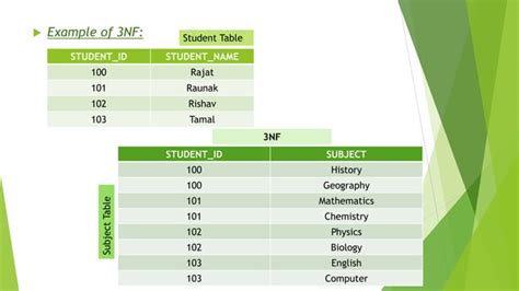 normalization in dbms pptx databases computer software and