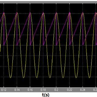 The Experimental Waveform Of Positive Sequence Fundamental Voltage And Download Scientific