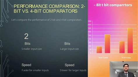 Understanding 2 Bit And 4 Bit Comparators Digital Electronics Gnsu Informationtechnology