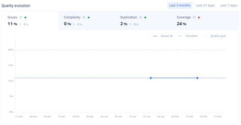 Codacy Quality The Best Solution To Ship Higher Quality Code