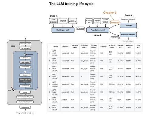 building a large language model from scratch is in the final stages