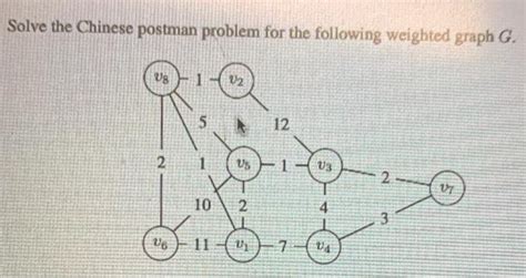 Solved Solve The Chinese Postman Problem For The Following