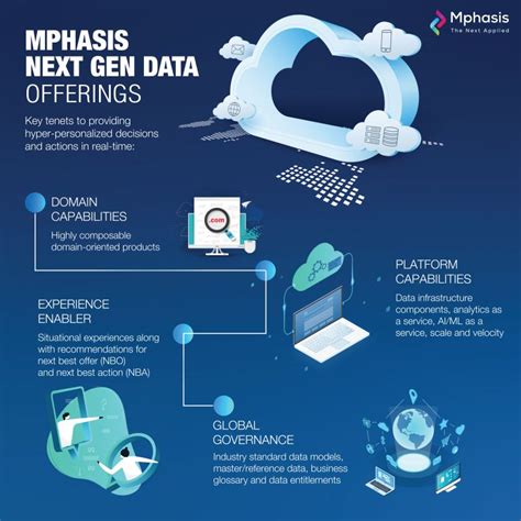 Stayahead Engineeringisinourdna Nextgen Mphasis Mphasis