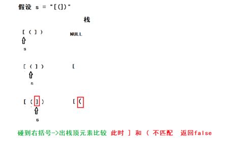 leetcode 有效的括号 云社区 华为云