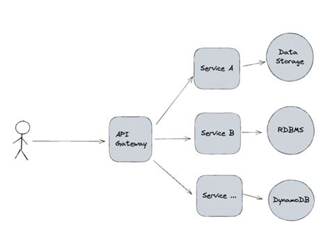 Increasing Application Performance And Deep Diving Into Open Source