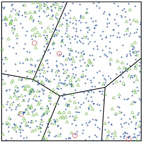 Illustration Of Proposed Clustered D2d Networks Download Scientific
