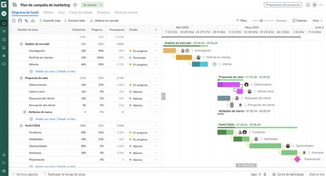 Ejemplo De Diagrama De Gantt Para Proyectos Y Actividades