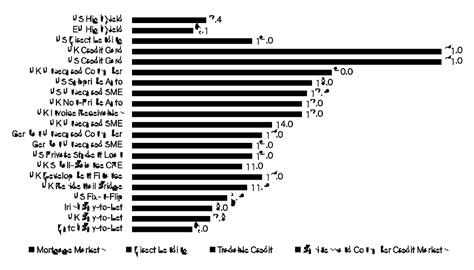 Underwriting The Underwriter Finding Opportunity In Consumer Loans Ab