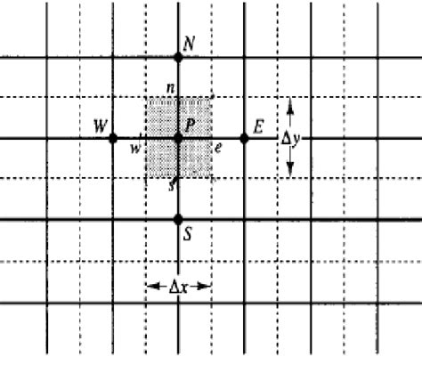 Figure 1 From Finite Volume Solution Of Diffusion Equation And Application To Model Problems