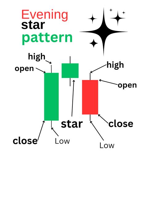 Understanding The Evening Star Pattern In Trading Artofit