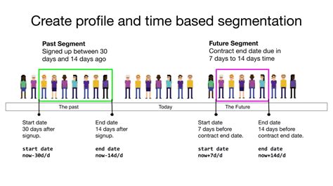 Sophisticated Transaction Based Segmentation Websand