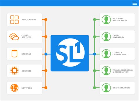Boost It Productivity With It Workflow Automation Sciencelogic