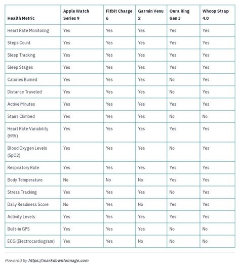 Summary Of The Top 5 Health Trackers As Of June 2024 By Asher Garland
