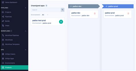 Building Padloc With Codefresh A Case Study