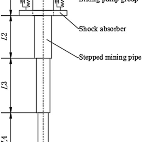 Sketch Of The Deep Sea Mining System Download Scientific Diagram