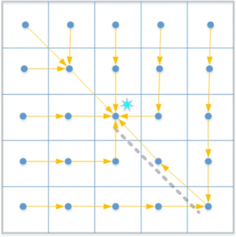 The Routing Structure Which Is Done According To The Rules For Path 2
