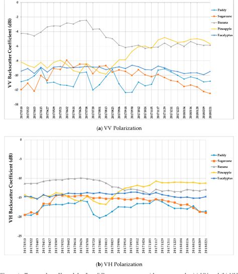Figure 10 From Evaluation Of Three Deep Learning Models For Early Crop
