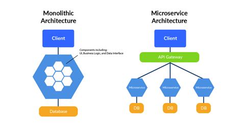 Implementing Contract Based Testing For Microservices In Restful Apis