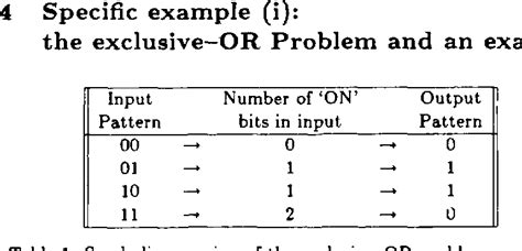 Pdf Multivariable Functional Interpolation And Adaptive Networks Semantic Scholar