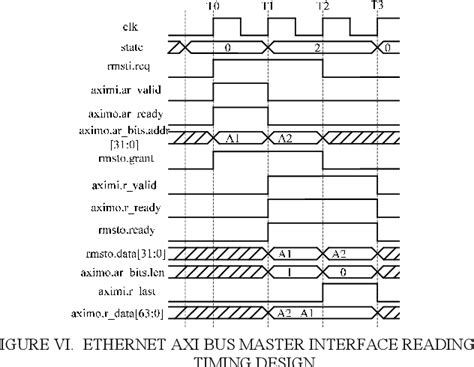 Figure I From Design Method Of Ethernet Based On Sgmii Semantic Scholar