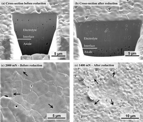 Cross Sections And Crack Features On The Top Surface Induced By