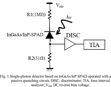 figure 1 from single photon detection in 900 nm range using ingaas inp