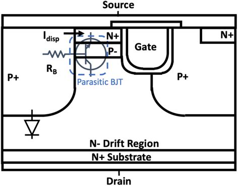 Cross Section Schematics Of The Four Mosfet Structures Silicon