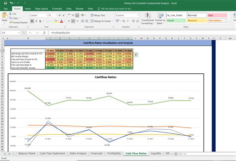 Infosys Shares Complete Fundamental Analysis Eloquens