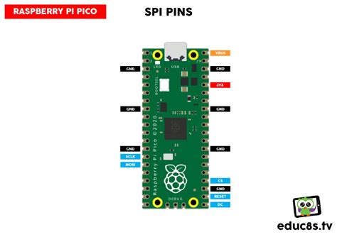 Raspberry Pi Pico Color Display St7735 Tutorial Educ8stv Watch