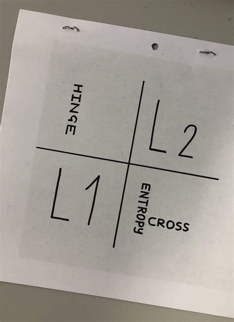 Came across something I had doodled back in uni. IYKYK. : r/ProgrammerHumor
