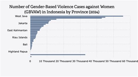 Gender Based Violence Against Women Is Rampant On The Island Of Java