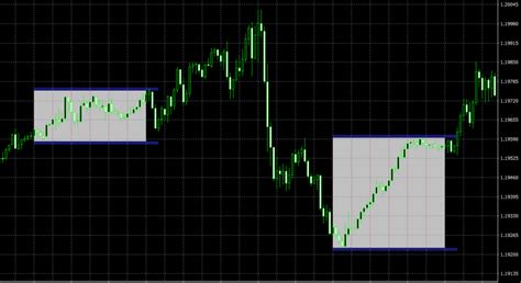 Gold Level Mt4 Indicator Powerful Tool For Gold Trading Dadforex