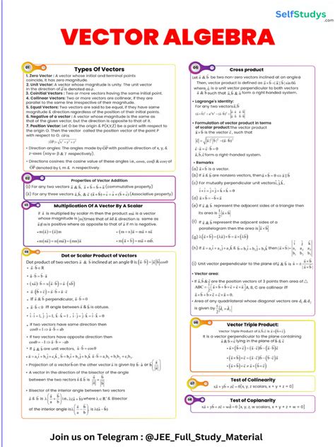 Vector Algebra Jee Mind Map Pdf