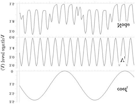 Multiplier Of Two Cosine Signals Download Scientific Diagram