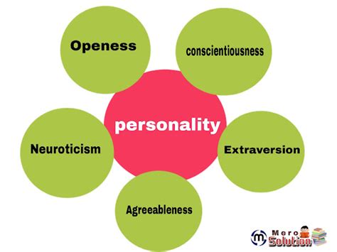 Big Five Personality Traits Five Factor Model Of Personality Five