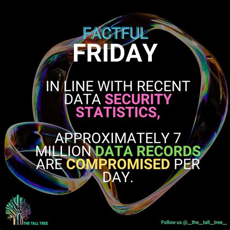 Palo Alto Networks The Tall Tree On Linkedin In Other Words Around 80 Data Records Are