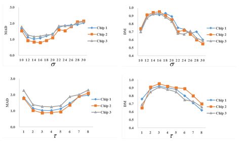 Sensors Free Full Text Ship Segmentation In Sar Images By Improved Nonlocal Active Contour Model