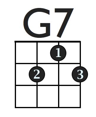 Ukulele G7
