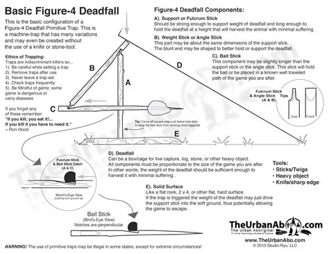 Best Image Of How To Make Your Own Figure 4 Deadfall Trap That Ive