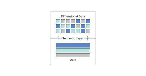 Dimensional Data Modeling Is Core To The Semantic Layer Atscale
