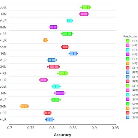 Searching Space Of Xgboost Model Download Scientific Diagram