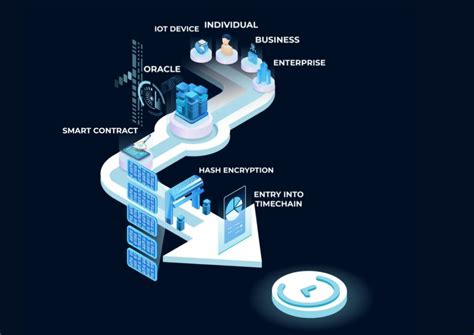 Analog Creating The Worlds First Blockchain Powered Timegraph Ambcrypto