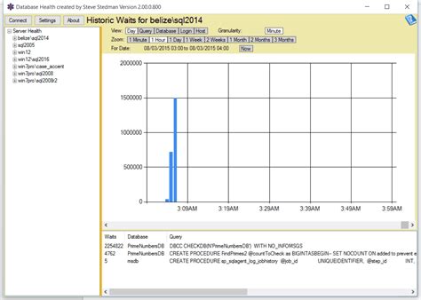 Understanding Your Wait Statistics Post By Steve Stedman