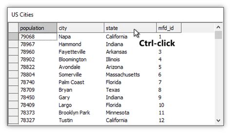 Sorting Columns