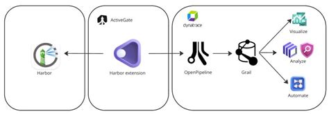 devsecops appsec vulnerabilities valeriy leykin