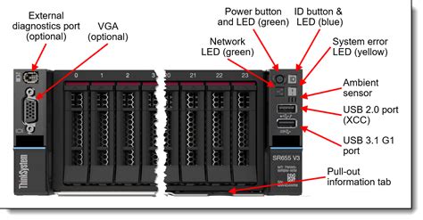 Lenovo Thinksystem Sr655 V3 Server Product Guide Lenovo Press