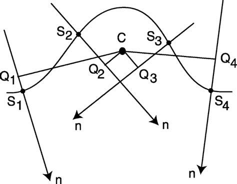 Convexity Test The Point C Is The Calculated Center Of The Candidate