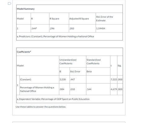 Solved Model Summary Model Ir R Square Adjusted R Square
