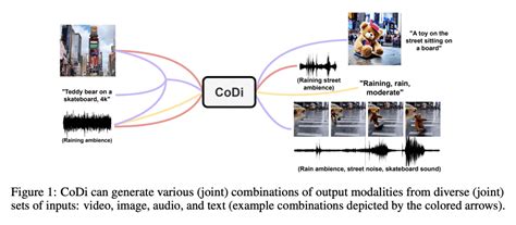 微软等|基于可组合扩散的any To An的生成 智源社区 微软等|基于可组合扩散的any To An的生成 智源社区