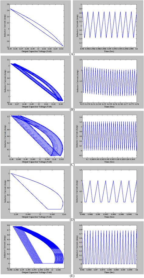 Complex Dynamics Of DCDC Switching Boost Converter In Voltage Mode Download Scientific Diagram